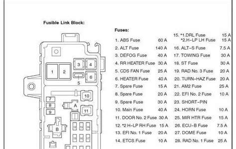 2008 Toyota Tundra Fuse Box Diagram And Guide