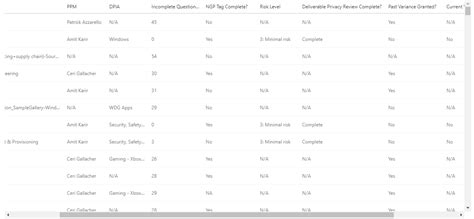 Scrollablepane With Detailslist Cannot Scroll Fixed Header With List Content · Issue 5116