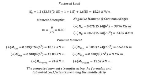Solved Factored Load Chegg Com