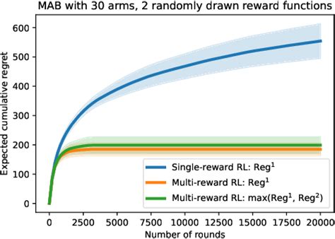 Figure 1 From Reinforcement Learning Can Be More Efficient With