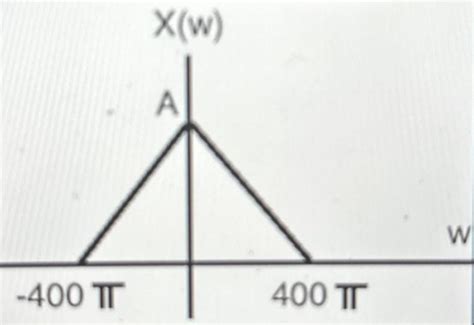 solved if you sample the same signal x t with a sampling
