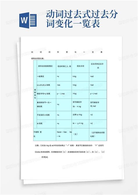 动词过去式过去分词变化一览表word模板下载 编号loovdkwj 熊猫办公
