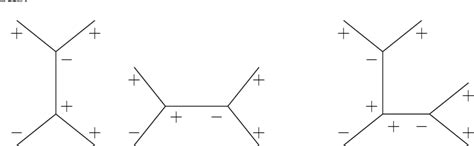 Figure 1 From S Matrix Equivalence Theorem Evasion And Dimensional