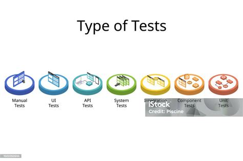 Vetores De Ícone De Tipo De Testes Do Teste Manual Ao Teste De Unidade Da Pirâmide De Teste E