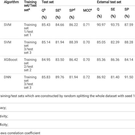 Performance Of 36 Classication Models On The External Test Set With 321