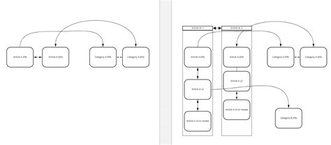 how to create archive for blog in strapi and nextjs questions and