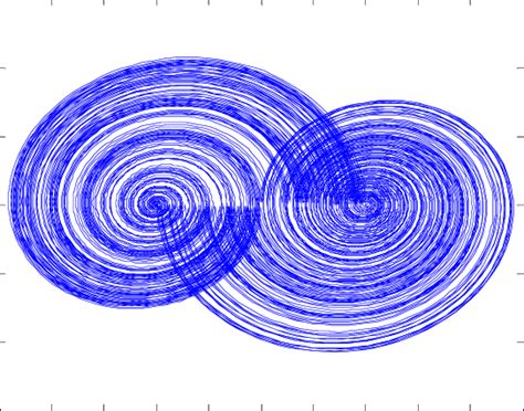 Phase Plot Of The Hybrid Dynamical System Download Scientific Diagram