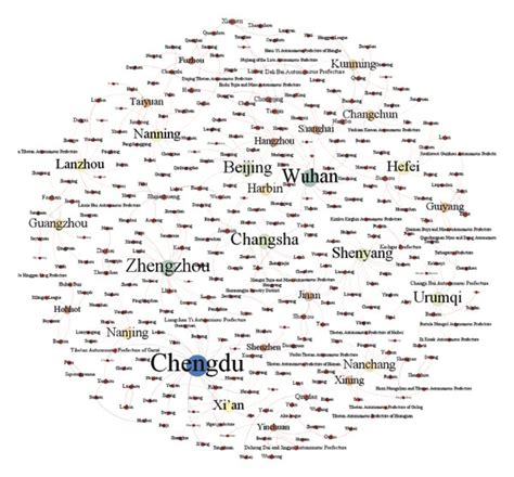 The First Flow Outflow And Inflow Of Urban Residents At Various Download Scientific Diagram