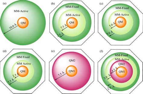 Mehdi Irani On Linkedin Assessing The Accuracy And Efficacy Of Multiscale Computational Methods In