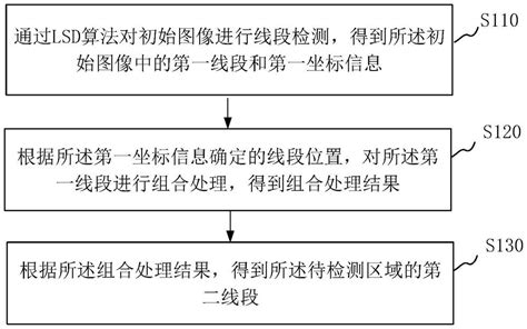 Image Line Segment Detection Method Based On Lsd Algorithm Eureka Patsnap