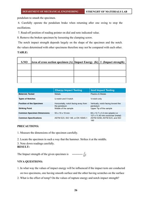 Strength Of Materials Lab Manual Strength Of Materials Lab Manualstrength Of Materials Lab