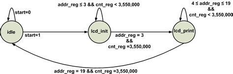 How To Interface The Mojo V3 Fpga Board With A 16x2 Lcd Module