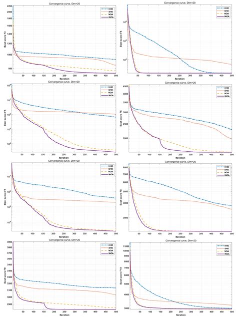 Multi Unmanned Aerial Vehicle Path Planning Based On Improved Nutcracker Optimization Algorithm