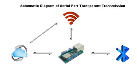 Wt32 Eth01 Esp32 Module Dual Mode Wifi And Ble For Iot