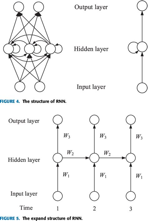 Figure 1 From Communication Protocol Classification Based On Lstm And
