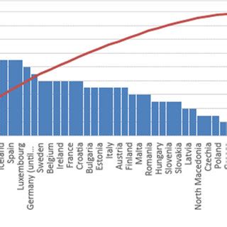Problems Experienced When Using Cloud Services Download Scientific Diagram
