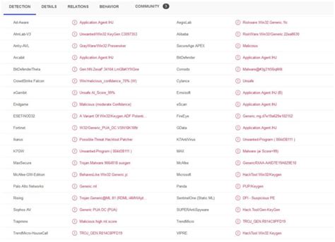 Hacktool Win32 Comment Le Supprimer Malekal Com