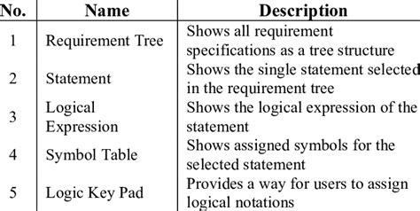 8 Description Of Logical Expression Generator Download Table