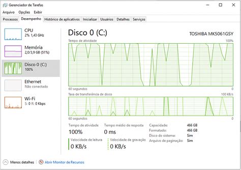 100 Disk Activity Time And Hdd Health Windows 10 Forums