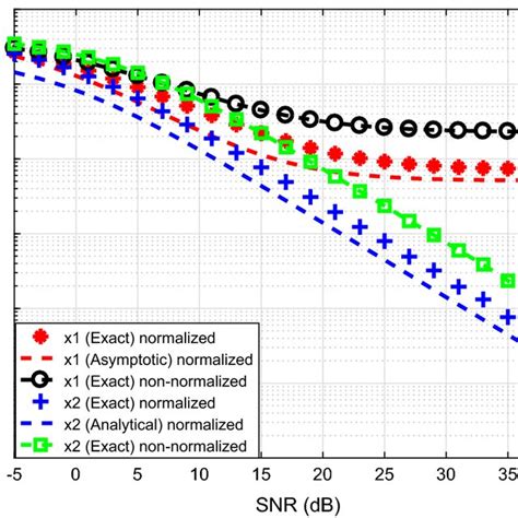 Normalizednon Normalized Throughput Performance Comparison Of Download Scientific Diagram