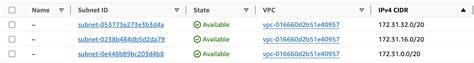 Aws Vpc Security 19 Best Practices