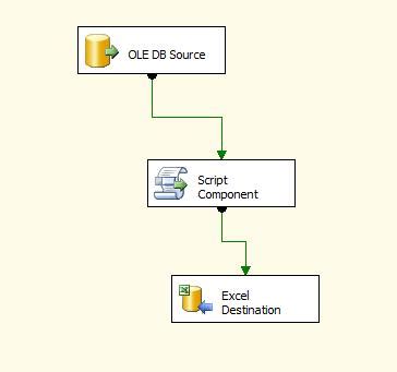 Using Script Component Transformation As SQL Server Function Derived Column RADACAD