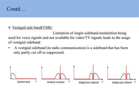Modulation PPTX Digital Audio Computer Software And Applications
