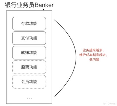 go语言设计模式 开闭原则 okeas11的技术博客 51cto博客