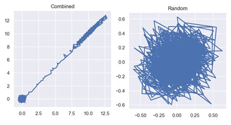 Langevin Equation And Its Relation To Llms By Tannistha Maiti Feb 2024 Medium