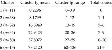 Mixed Modeling Results Download Table