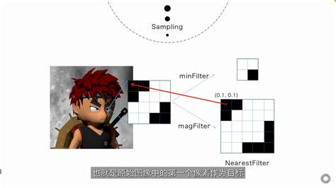 学习笔记 Orillusion Webgpu小白入门（六） Csdn博客