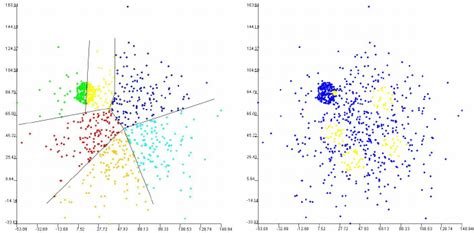 Results Of The New Algorithm Download Scientific Diagram