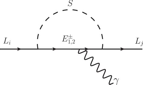 Figure 1 From The Fimp Wimp Dark Matter And Muon G 2 In The Extended Singlet Scalar Model
