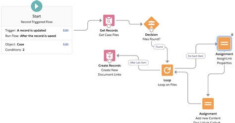 salesforce flow loop basics clone or share files using flows