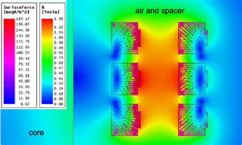 Figure 10 From Short Circuit Strength Of Power Transformer Windings Verification Of Tests By A