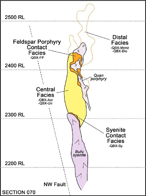 Cross Section 070 Showing The Spatial Distribution Of The Different Qbx