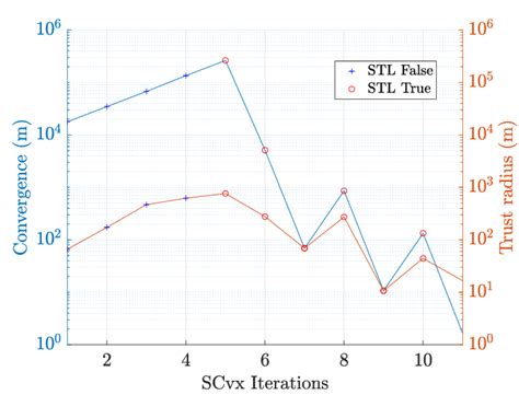 A Convergence And Trust Radius B Energy Minimization Download