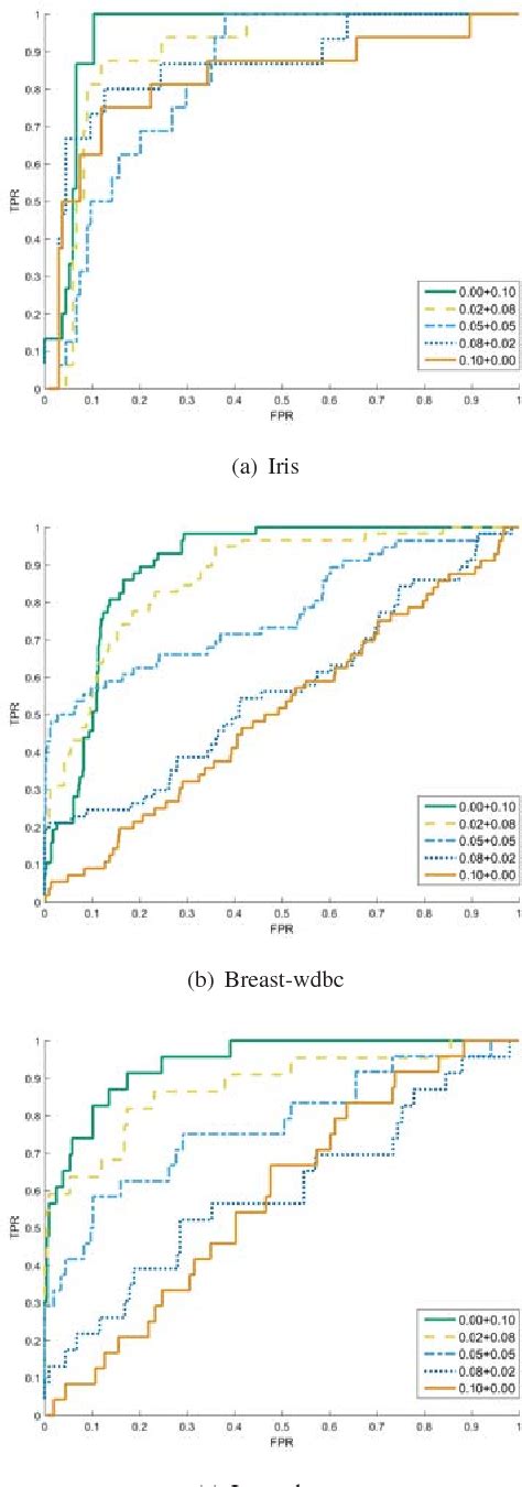 figure 2 from fuzzy clustering based anomaly detection for distributed