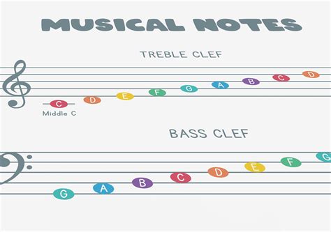 Music Notes Chart Treble And Bass Clef Printable Pdf Png Etsy Australia