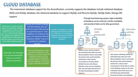 Speedycloud Cloud Server Infrastructure Deployment China Ppt