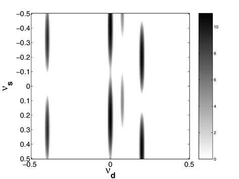 matched filter output on a signal containing simulated targets output