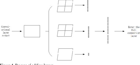 Figure 4 From A Malicious Code Detection Method Based On Ff Micnn In The Internet Of Things