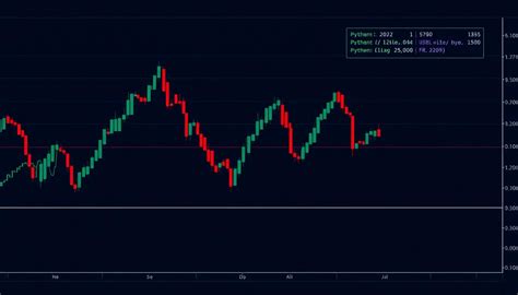 Bollinger Bands Concept Formula And Python Code For Trading
