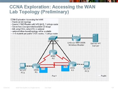 Cisco Networking Academy Program New Ccna Curricula