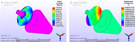 FEA Analysis For Expansion Ratio For The Capsule With Wall Thickness Download Scientific