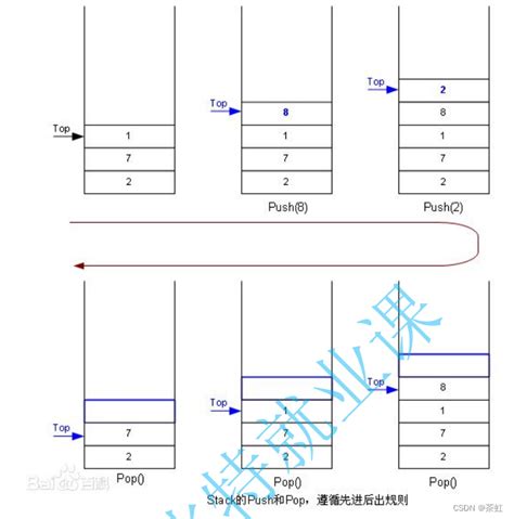 Javase 栈和队列java出栈后栈中还有数据吗 Csdn博客 Javase 栈和队列java出栈后栈中还有数据吗 Csdn博客