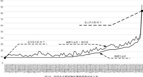 Figure 10 From A Butterﬂy Detection Algorithm Based On Transfer