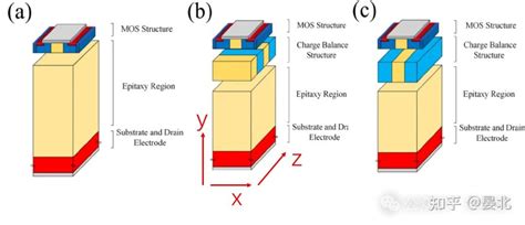 文献解读——1 7kv浅超结sic Mosfet 知乎