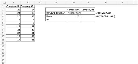 How To Calculate The Coefficient Of Variation In Excel That Excel Site
