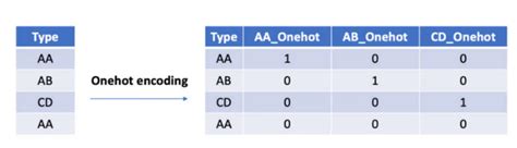 Building A Real Time Event Streaming Pipeline With Kafka Bigquery And Powerbi By Prajwal P